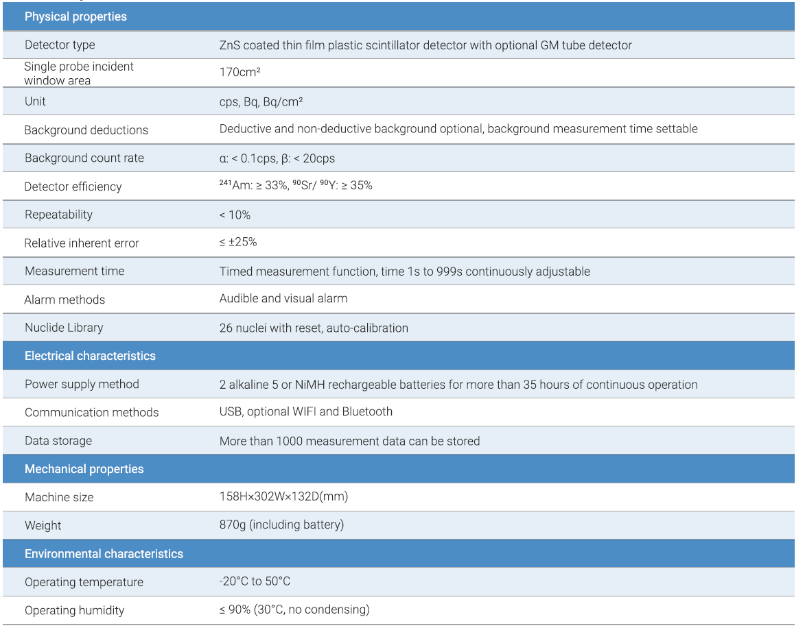 AB321 Alpha Beta Surface Contamination Monitor - Shuoboda