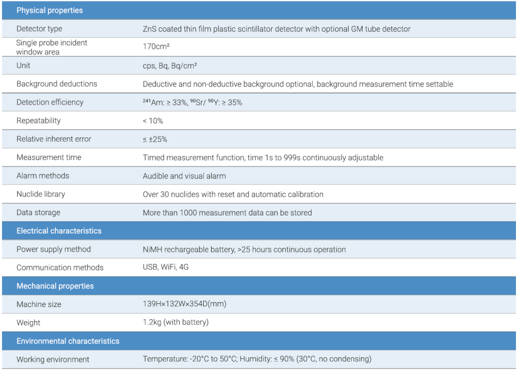 AB321A α, β Surface Contamination Monitor - Shuoboda