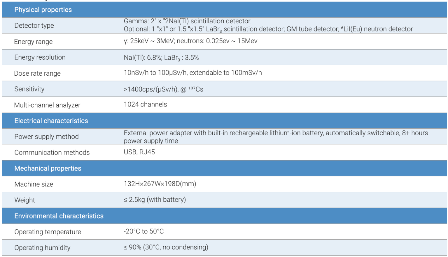 G111 Portable Gamma Energy Spectrometer - Shuoboda