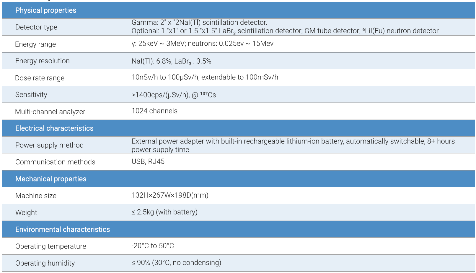 G111 Portable Gamma Energy Spectrometer - Shuoboda