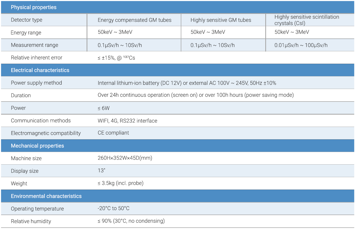 G2060 Mobile Area Gamma Radiation Monitor - Shuoboda