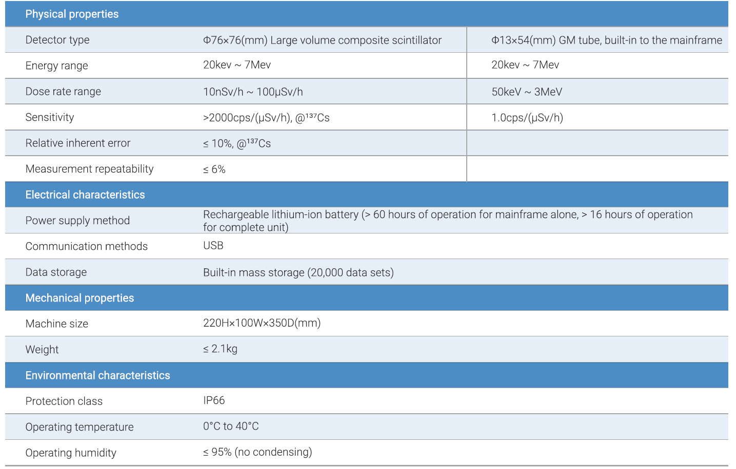G314 Environmental x, γ dose equivalent (rate) meters - Shuoboda