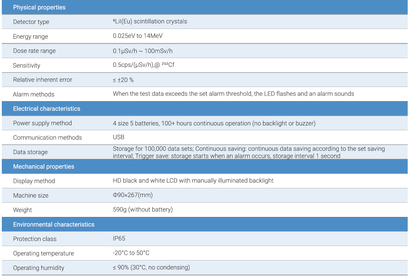 N301 Neutron Rate Survey Meter - Shuoboda