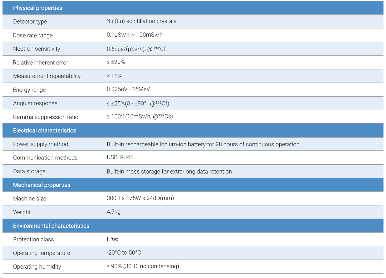 N302 Neutron Peripheral Dose Equivalent (Rate) Meter - Shuoboda