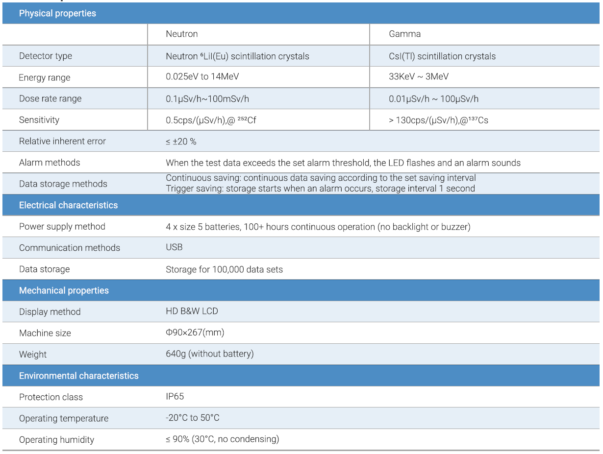 NG301 Neutron and Gamma Rate Survey Meter - Shuoboda