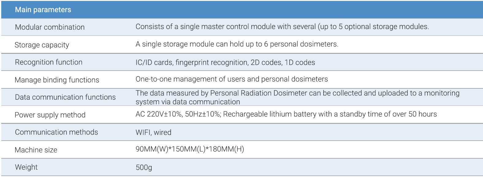 PDMC Personal Radiation Dosimeter Management Cabinet - Shuoboda
