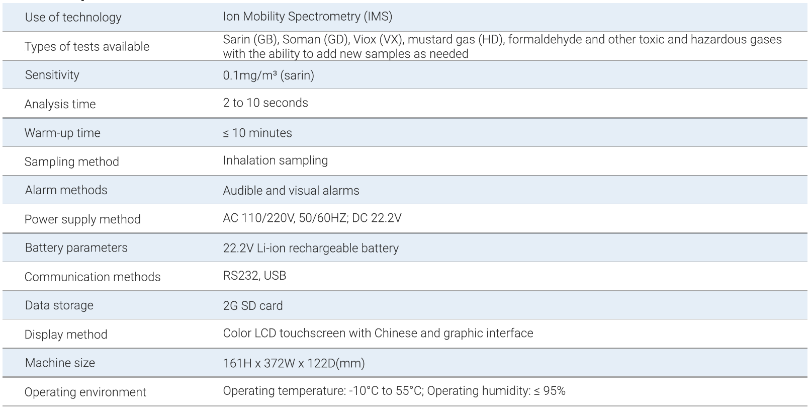 Portable Military Toxicants Detector / Chemical Warfare Agents (CWAs ...