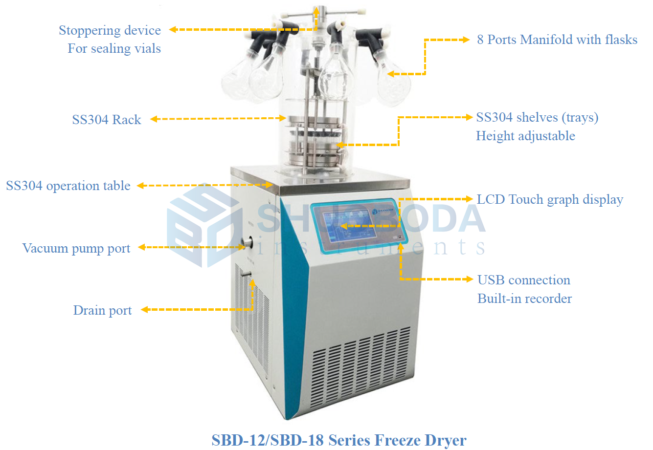 SBD-18 series Floor Type Freeze Dryer, 6kg/24 hours, 0.18~0.27m2 - Shuoboda