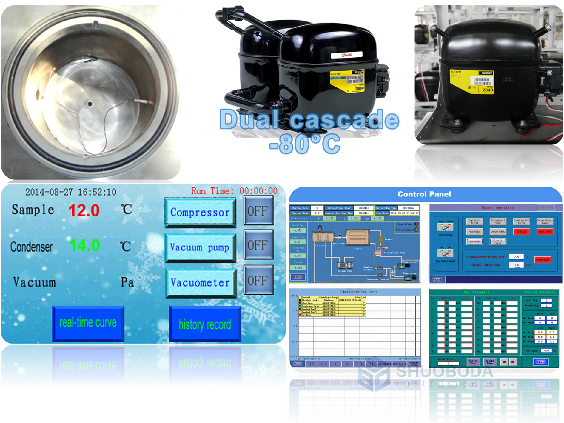 SBD-18S Series Shelf heating Freeze Dryer, 6kg/24 hours, 0.18~0.27m2 ...