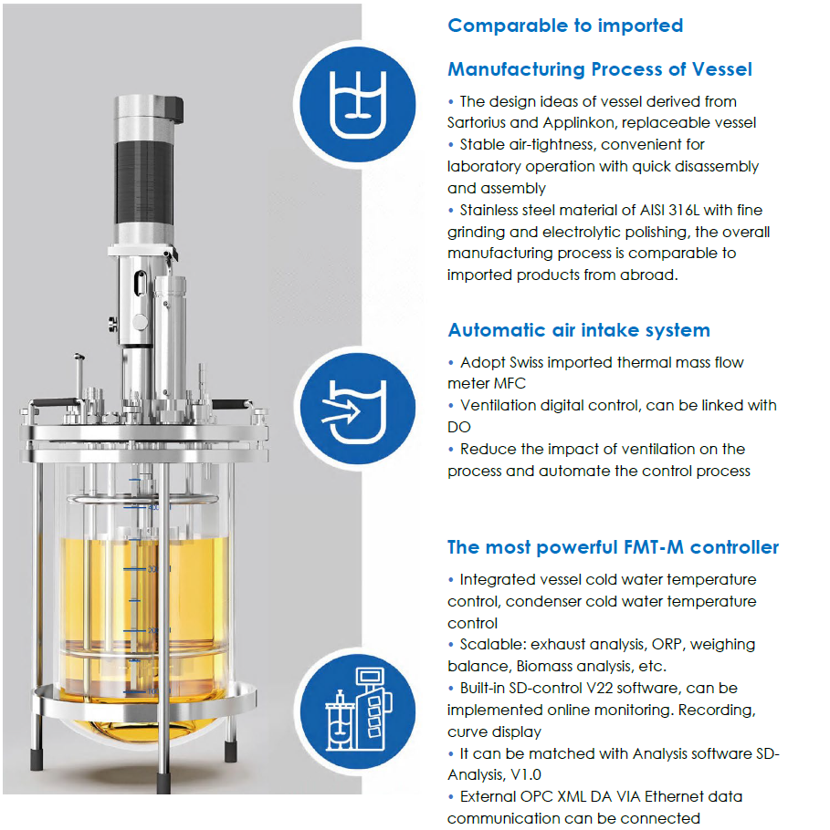 FMT-E Series Lab Advance Glass Bioreactor Fermenter, 1L To 15L ...