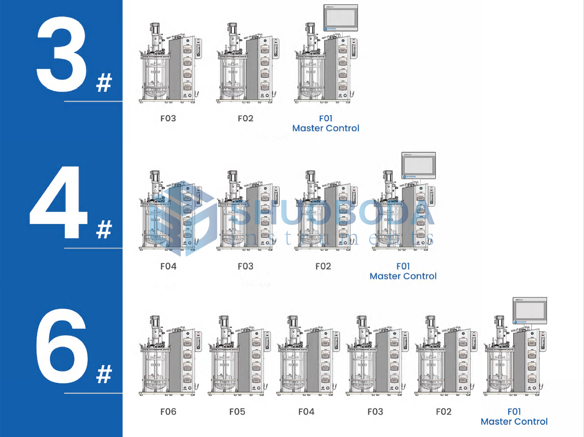 FMT-C Series Laboratory Compact Glass Multi- Parallel Bioreactor Fermenter - Shuoboda