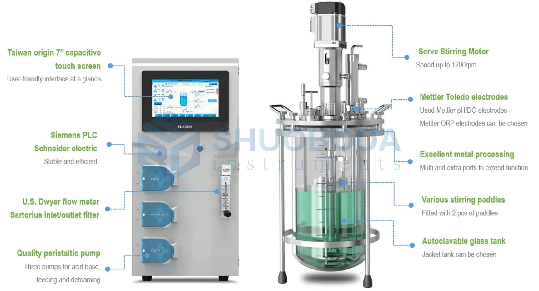 FMT-L series Laboratory Small Classic Glass Bioreactor Fermenter, 1L To ...