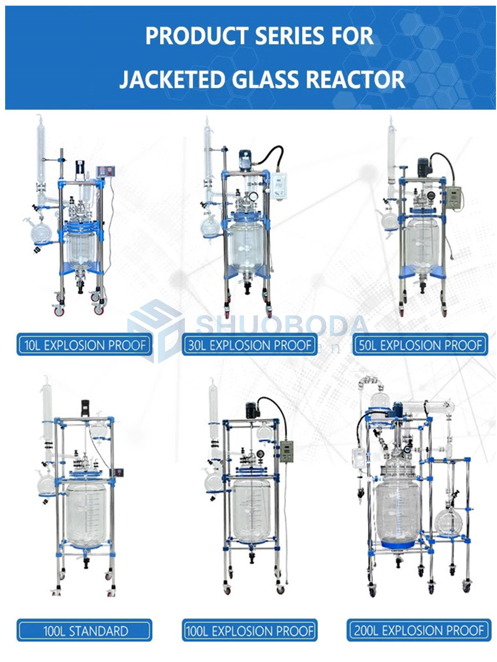 1~200L Ex-proof Jacket Glass Reactor - Shuoboda