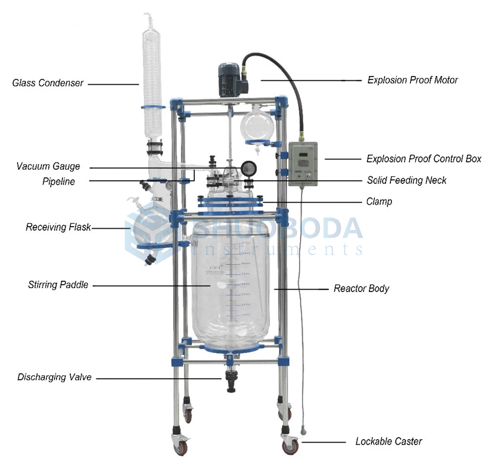 1~200L Ex-proof Jacket Glass Reactor - Shuoboda