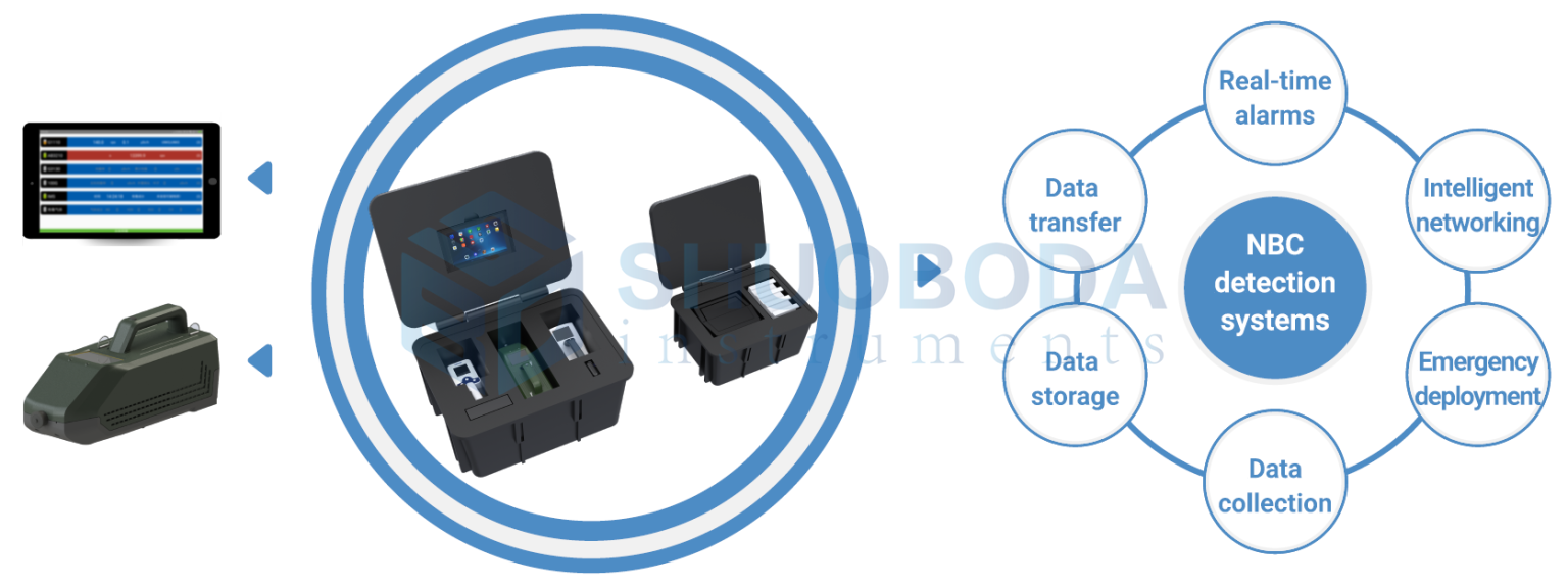 NBC Detection Systems - Shuoboda