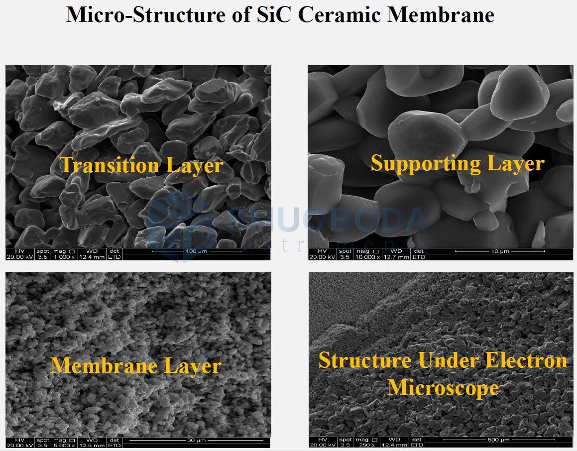 SiC Ceramic Membrane - Shuoboda