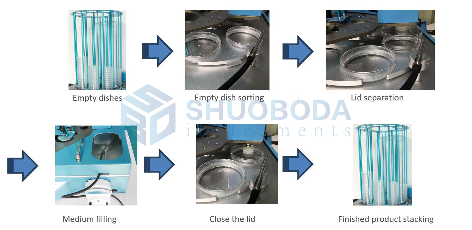 MDD-500 Automatic Agar Media Dispenser - Shuoboda
