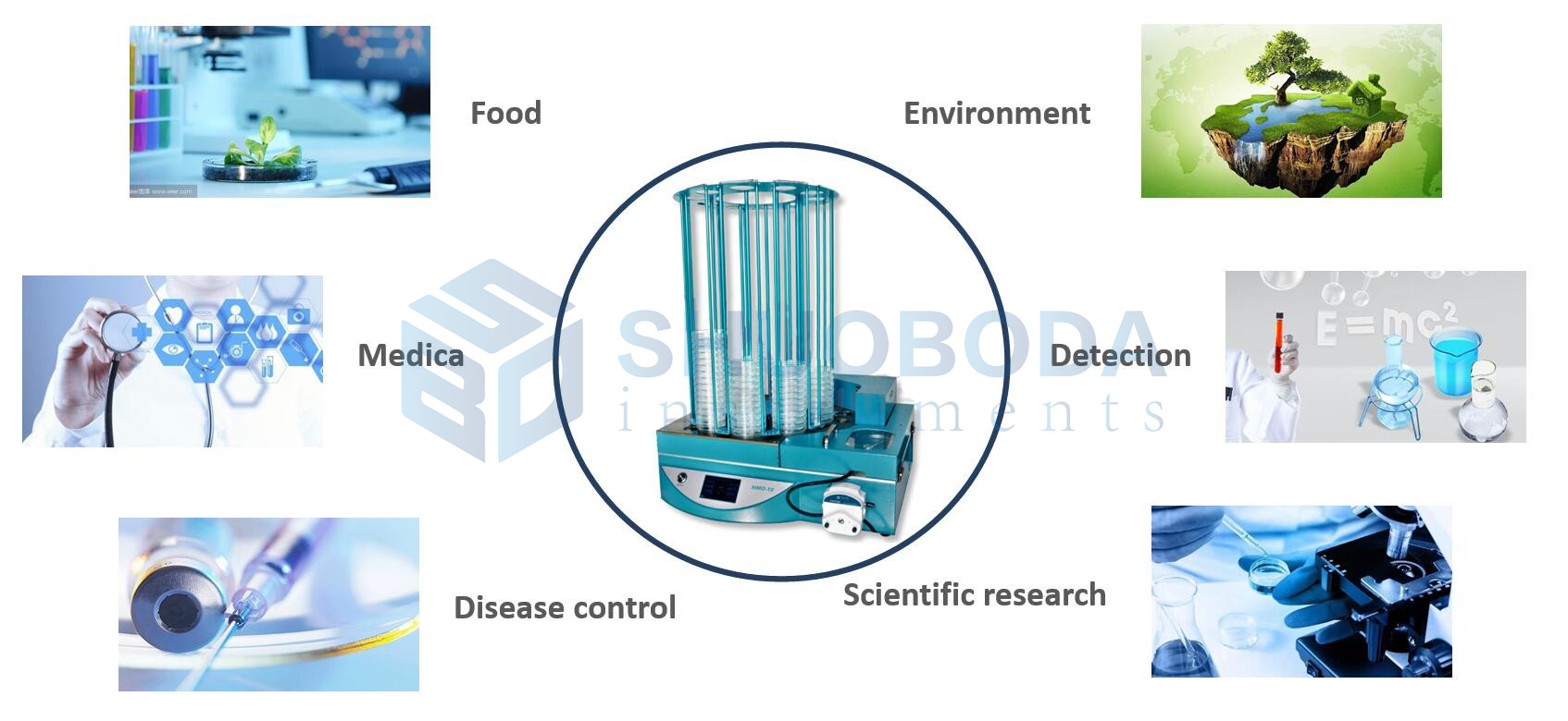 MDD-500 Automatic Agar Media Dispenser - Shuoboda