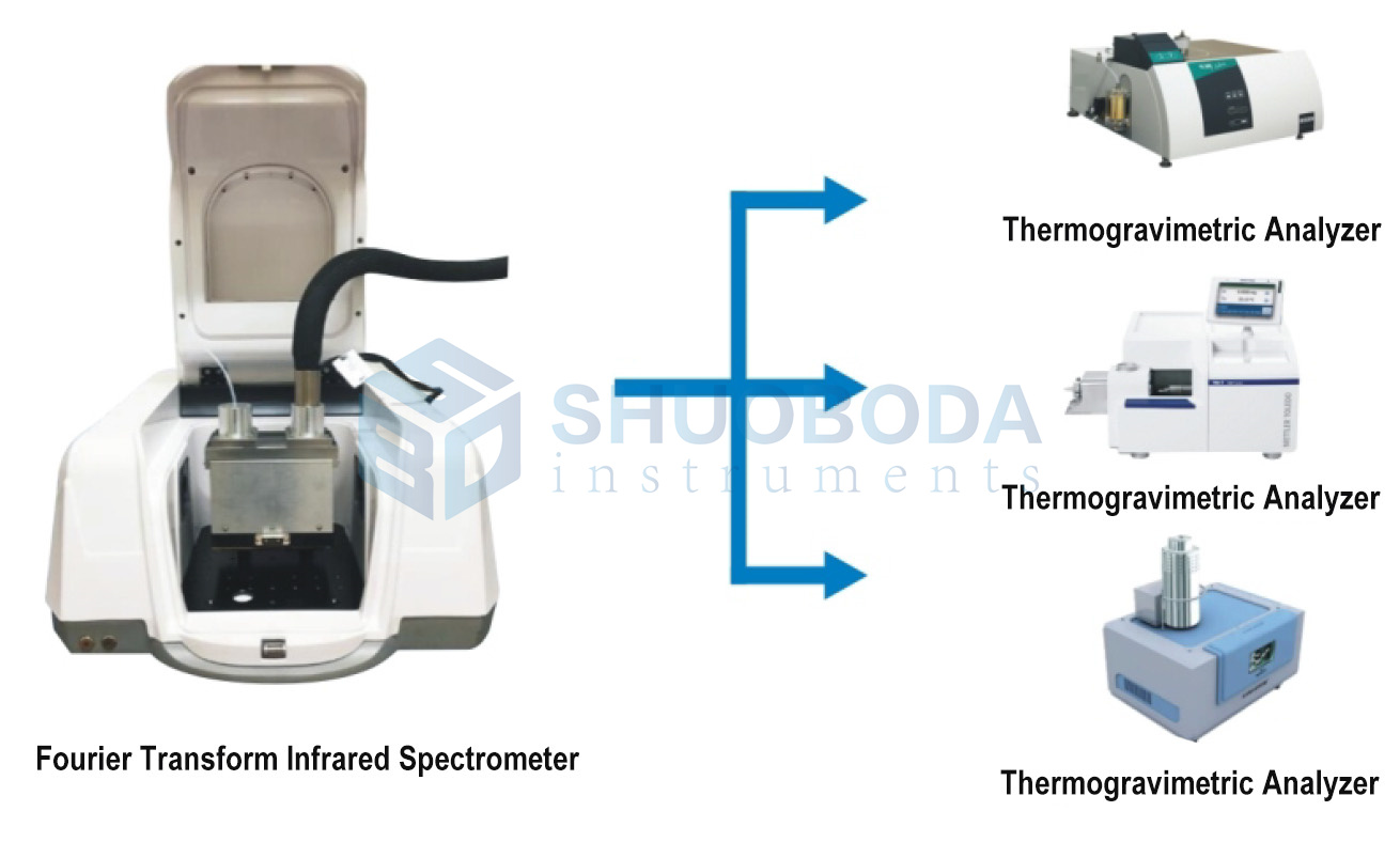 Thermogravimetry-Fourier Infrared (TG-FTIR) combined system - Shuoboda