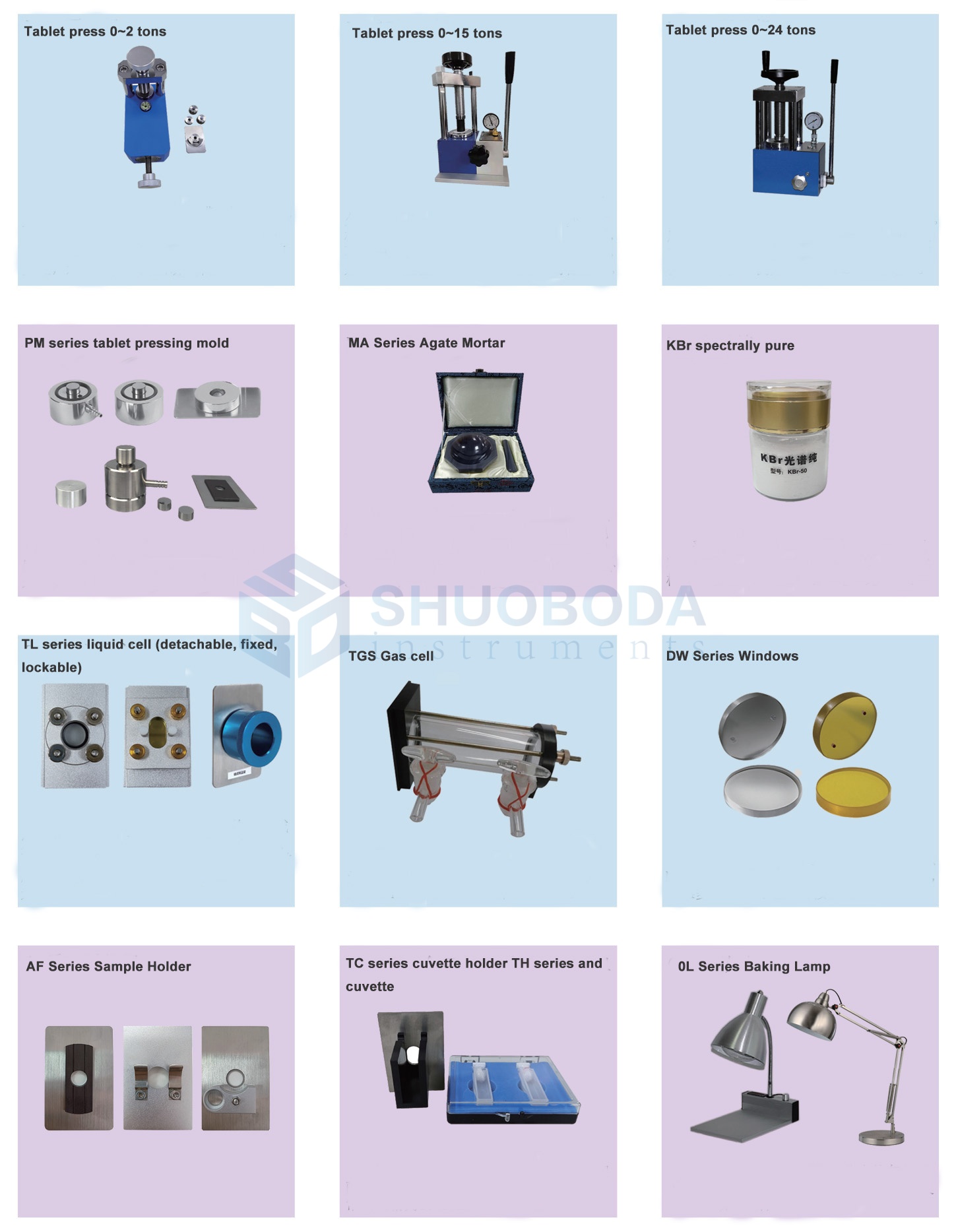 FTIR-20 Portable Fourier Transform Infrared Spectrometer (FTIR) - Shuoboda