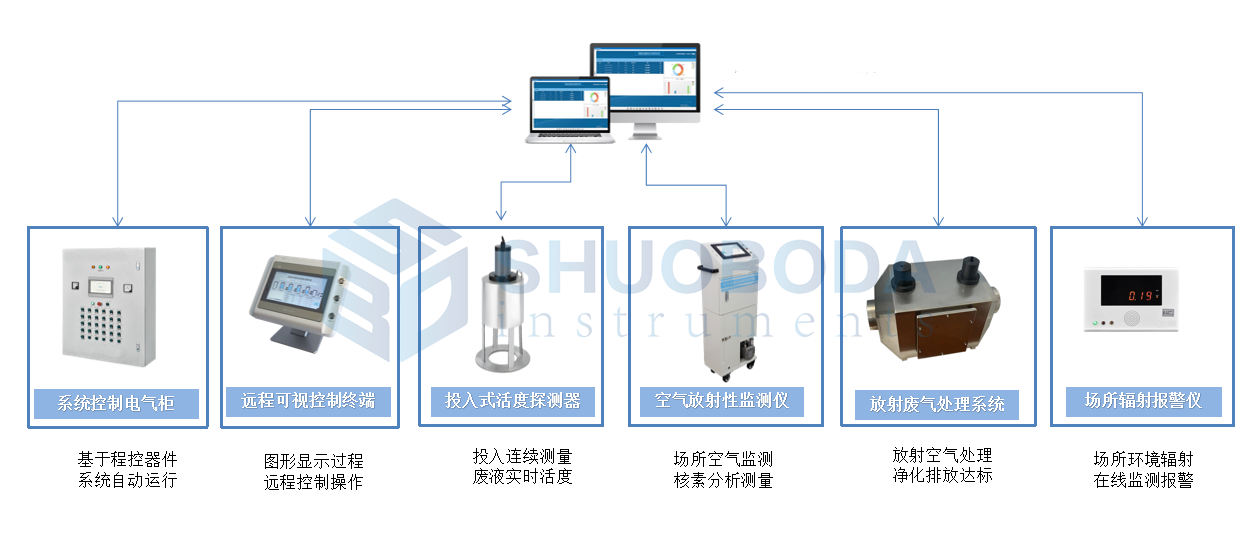Radionuclide Decay Tank System - Shuoboda
