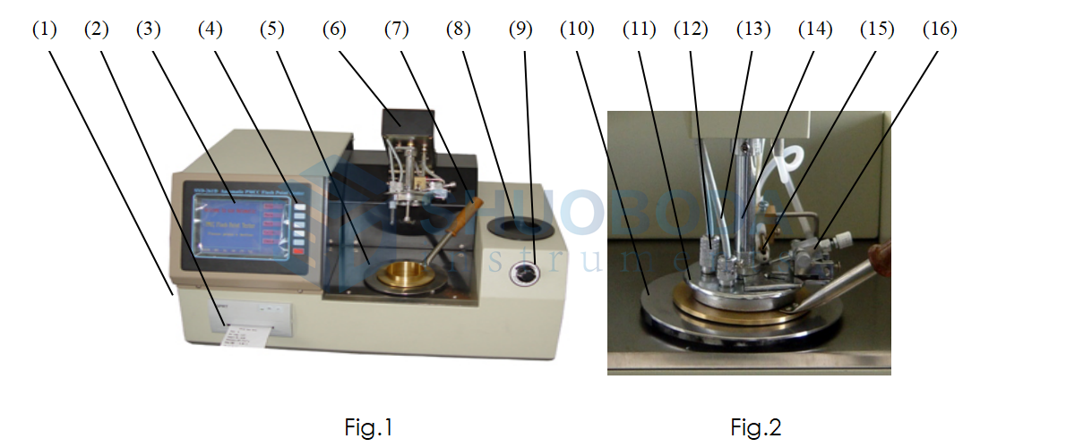 Automatic PMCC Flash & Ignition Point Tester - Shuoboda