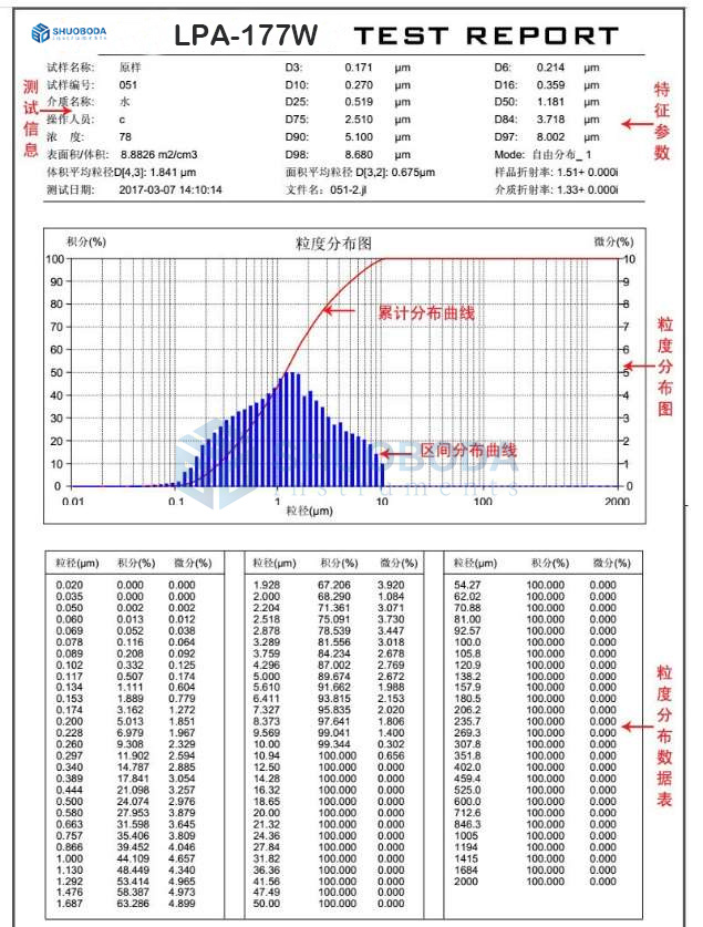 Wet-method fully automatic laser granulometry particle size analyzer, 0 ...