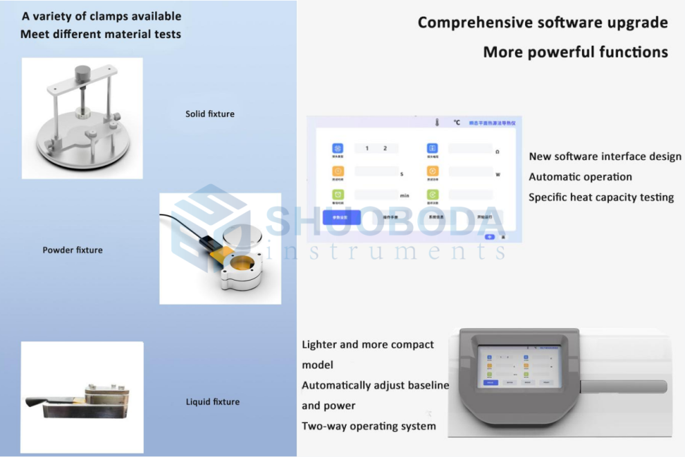 TCT-AS Thermal Conductivity Tester - Shuoboda